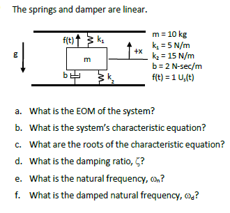 Solved Find the EOM, characterisitc eq, roots, damping | Chegg.com