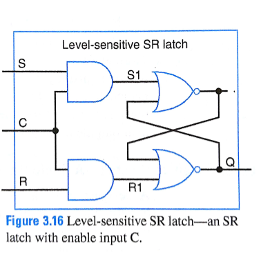 Solved 3. Trace the behavior of a level-sensitive SR latch | Chegg.com
