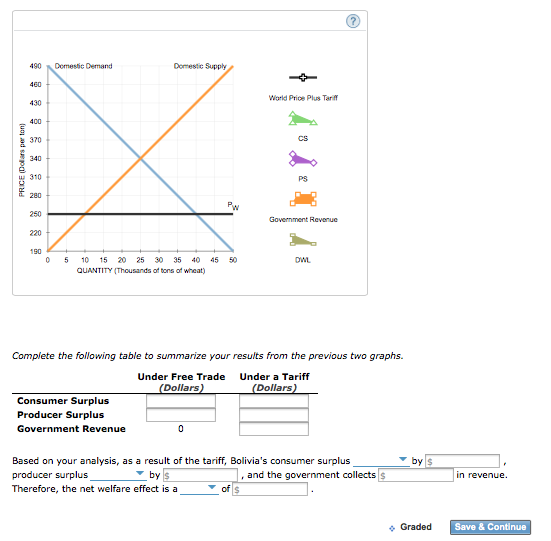 Complete the following table to summarize your | Chegg.com