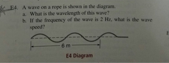 Solved A wave on a rope is shown in the diagram. What is the | Chegg.com