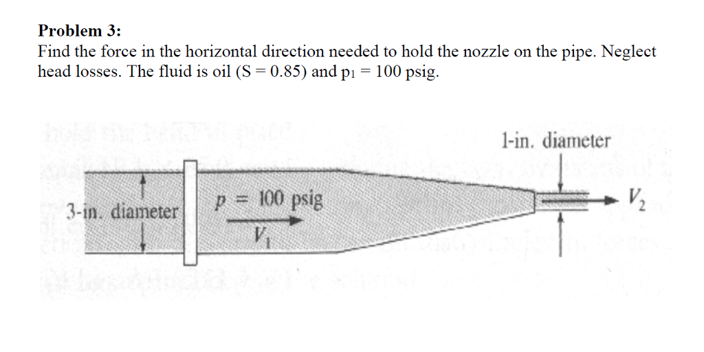 Solved Find the force in the horizontal direction needed to | Chegg.com