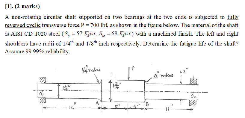 Solved [1]. (2 marks) A non-rotating circular shaft | Chegg.com