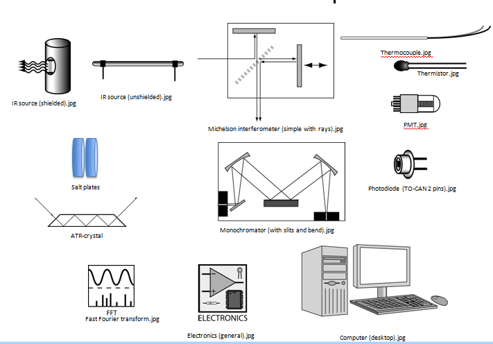 Solved Use all the parts below to build an FTIR. Then | Chegg.com