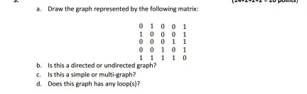 Solved Draw the graph represented by the following matrix: | Chegg.com
