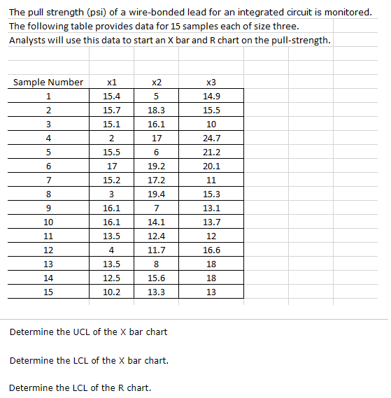 Solved The pull strength (psi) of a wire-bonded lead for an | Chegg.com