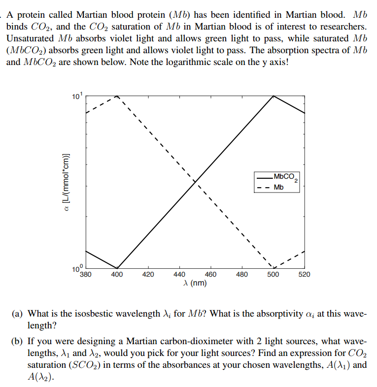 Solved A protein called Martian blood protein (Mb) has been | Chegg.com