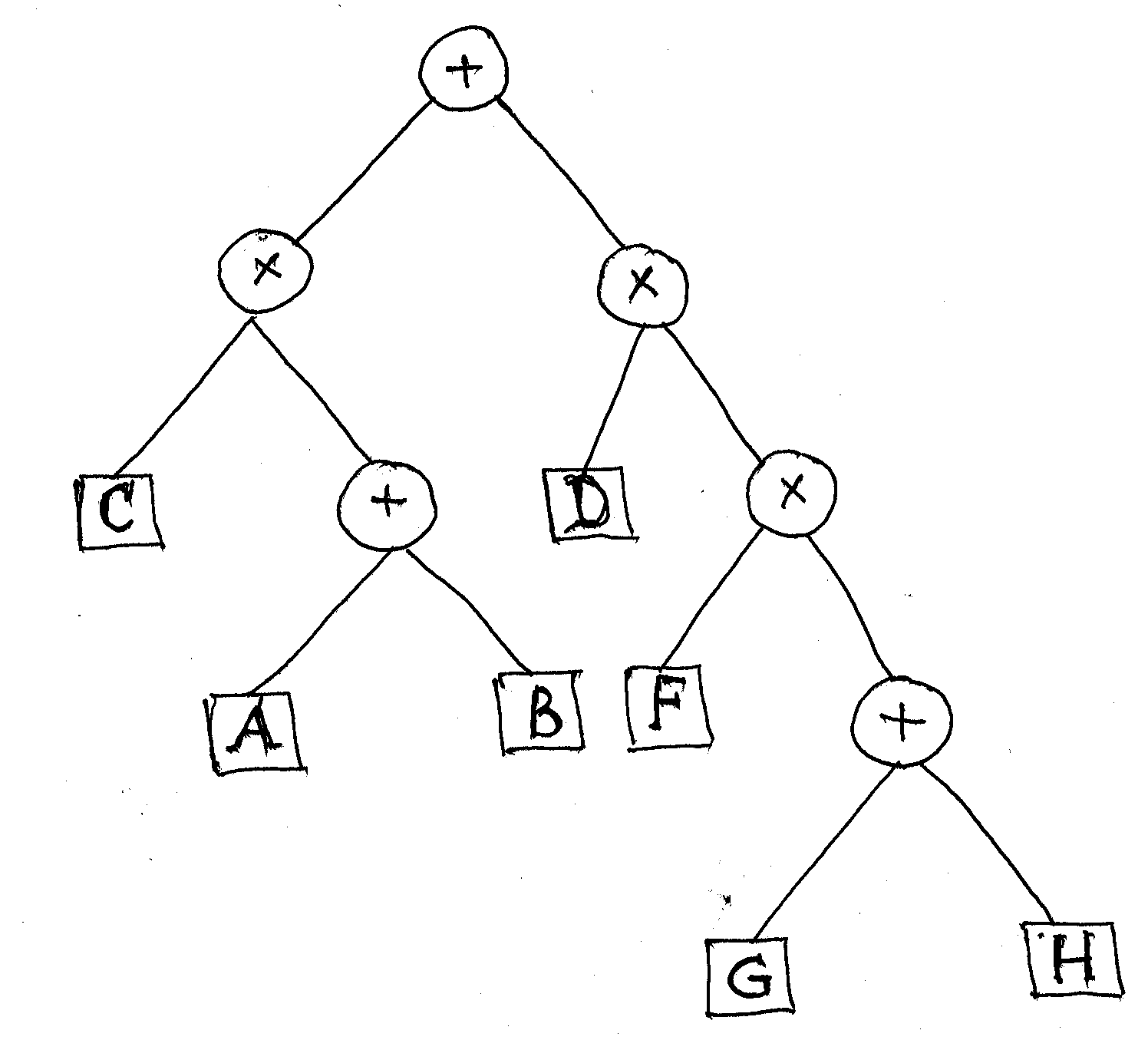 Solved Find The Infix Postfix And Prefix Expressions In