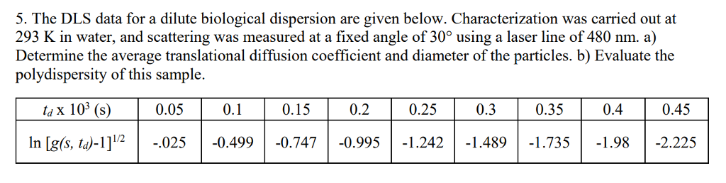 The DLS data for a dilute biological dispersion are | Chegg.com