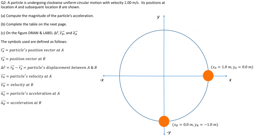 Solved 02: A particle is undergoing clockwise uniform | Chegg.com