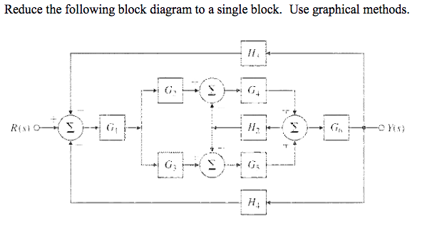 Solved Reduce the following block diagram to a single block. | Chegg.com