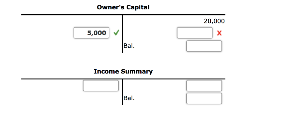Solved The closing process is illustrated in the following | Chegg.com