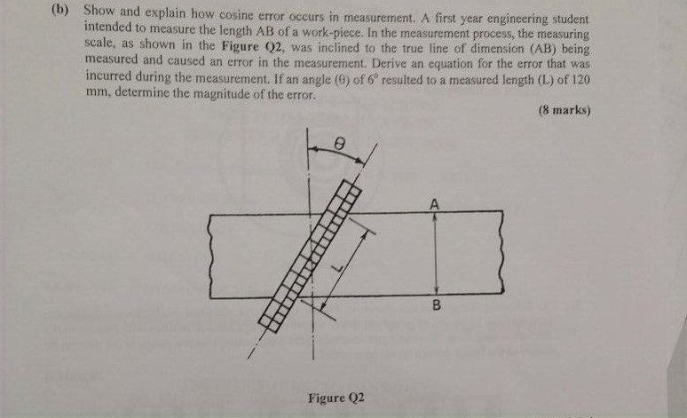 Solved Show and explain how cosine error occurs in | Chegg.com