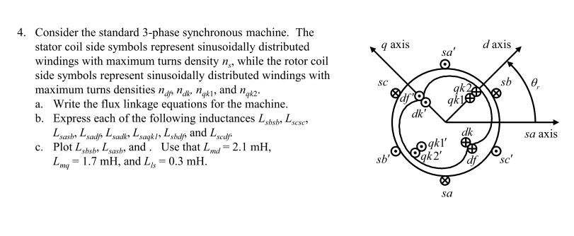Solved 4. Consider the standard 3-phase synchronous machine. | Chegg.com