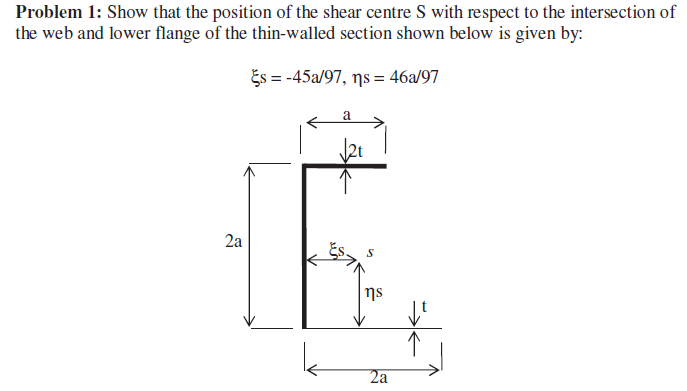 Show that the position of the shear centre S with | Chegg.com