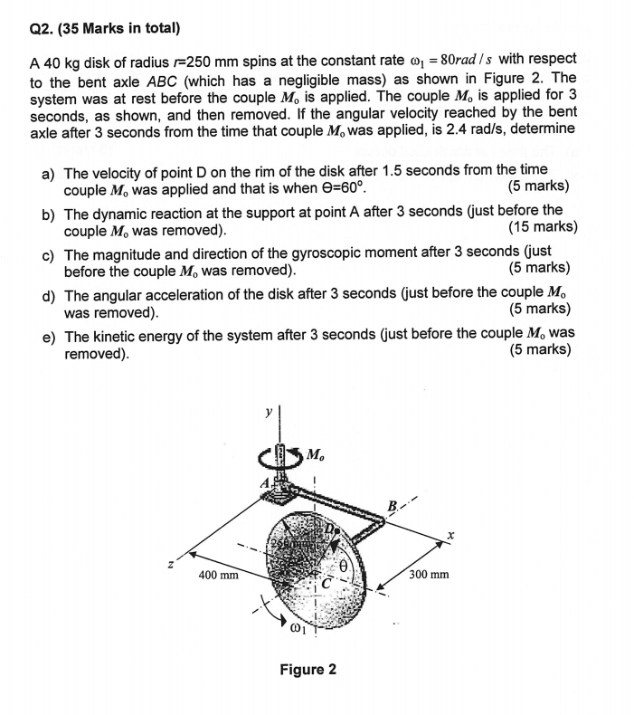 Solved A 40 kg disk of radius r=250 mm spins at the constant | Chegg.com