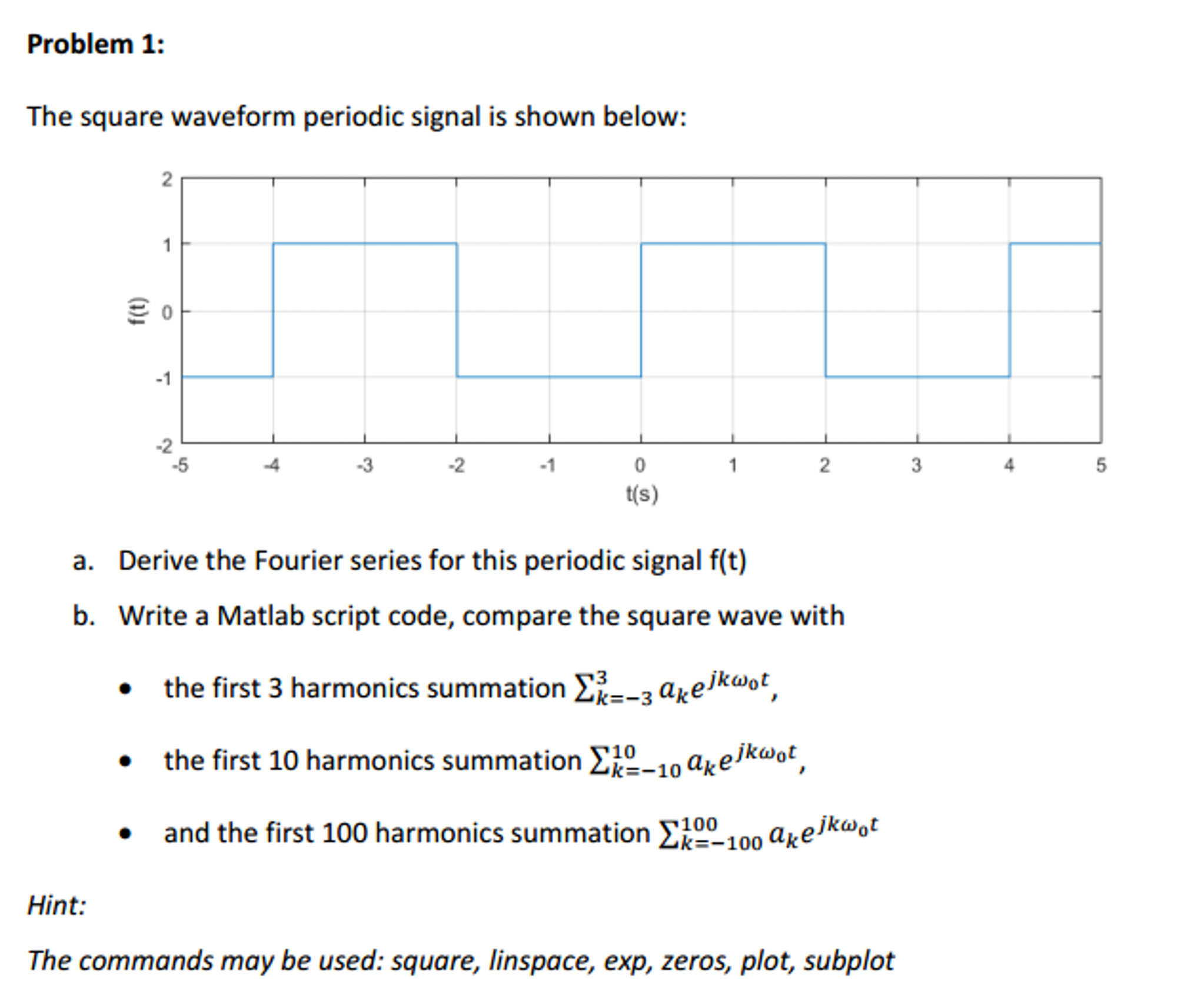 Solved The square waveform periodic signal is shown below: | Chegg.com