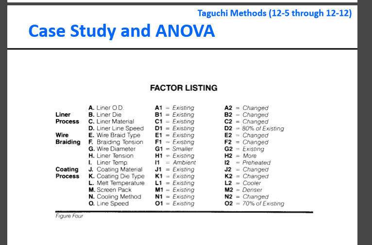 QUESTION 4 Chapter 12-Robust DOE part 7, "Using ANOVA | Chegg.com