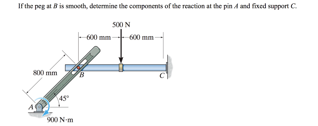 Solved If the peg at B is smooth, determine the components | Chegg.com