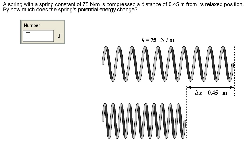 Solved A spring with a spring constant of 75 N/m is | Chegg.com
