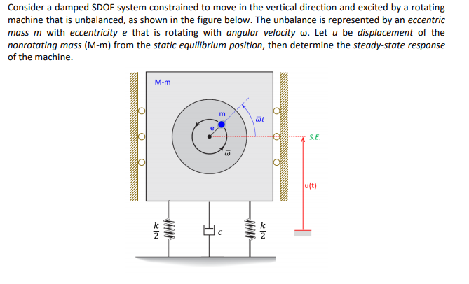 Solved Consider a damped Single Degree of Freedom system | Chegg.com