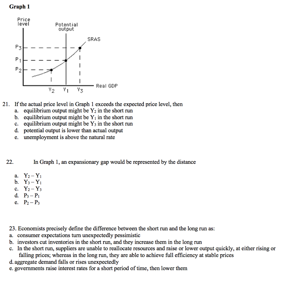 Solved Graph 1 Price level Potential output SRAS 2 Real GDP | Chegg.com