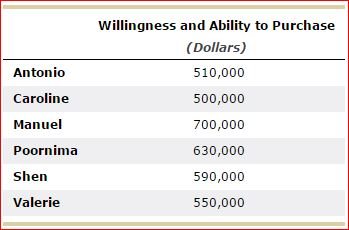 Solved 1. Price as a rationing device Suppose that there | Chegg.com