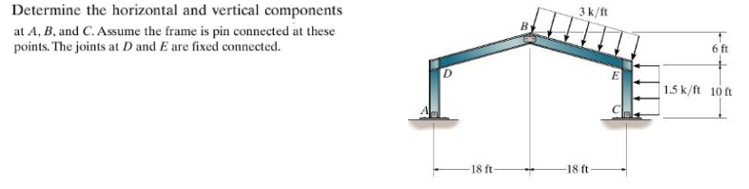 Solved Determine the horizontal and vertical components at | Chegg.com
