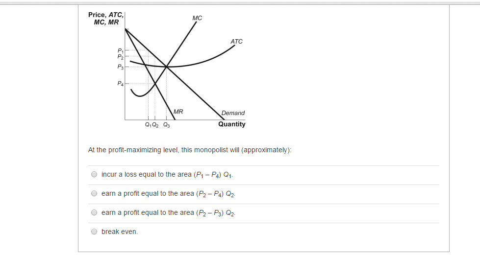 Solved 2. Using the same graph above, If this monopolist | Chegg.com