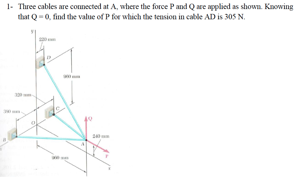 Solved 1- Three cables are connected at A, where the force P | Chegg.com
