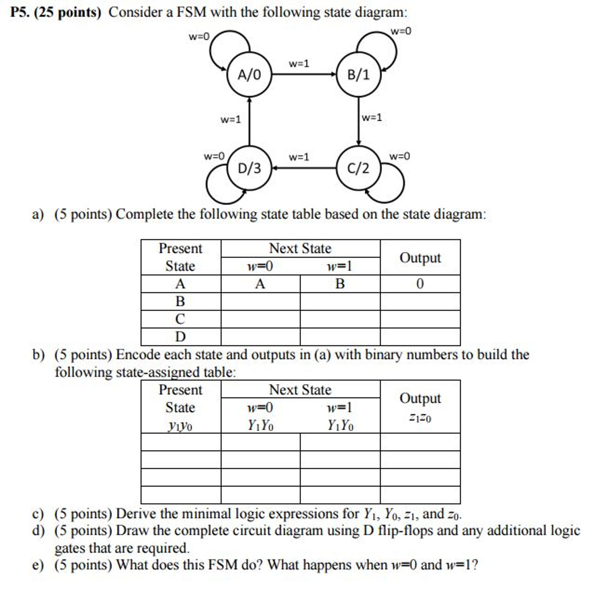 Solved Consider a FSM with the following state diagram: | Chegg.com