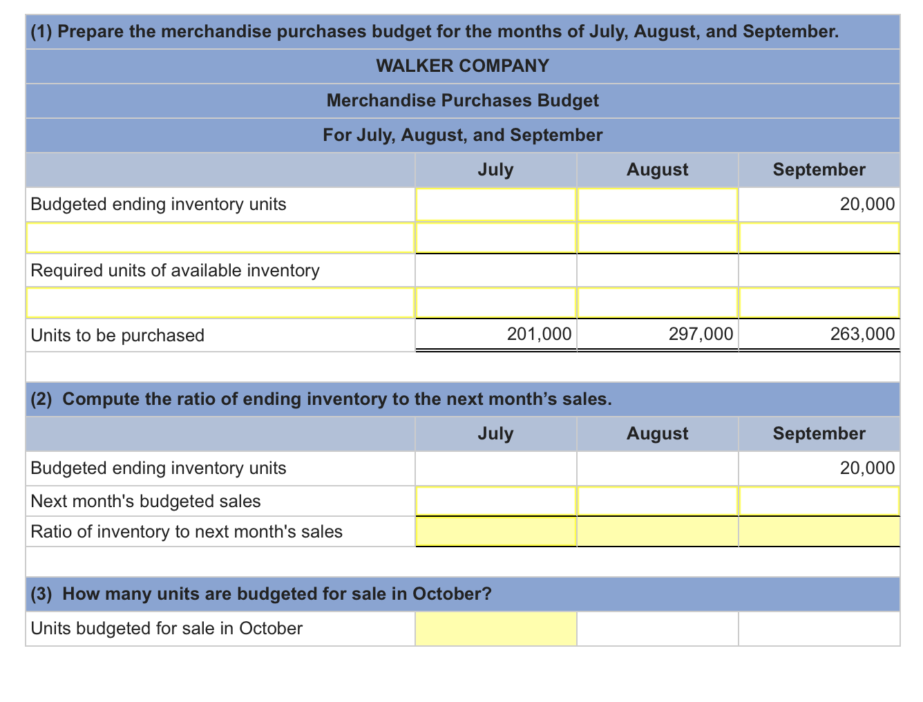 Solved (1) Prepare the merchandise purchases budget for the | Chegg.com