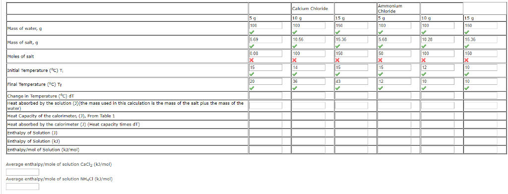 Solved Data and Results Use the table below to record your | Chegg.com