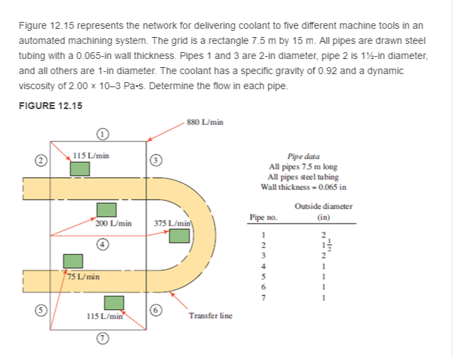 This problem needs to solved by computer, with a | Chegg.com