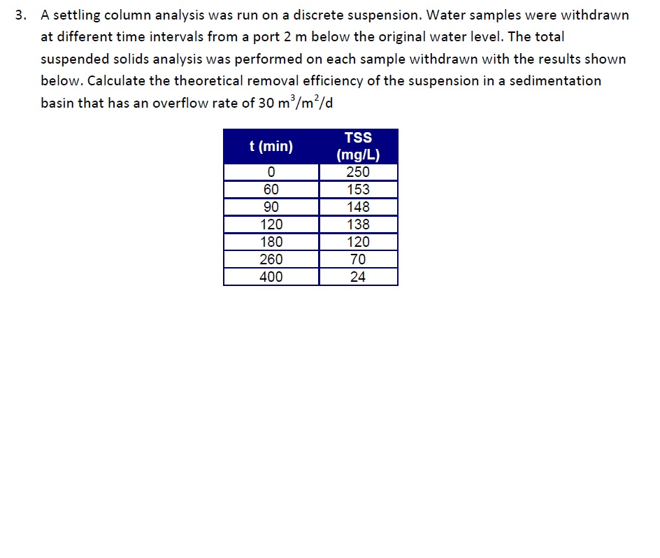 Solved Water and wastewater 3. A settling column analysis | Chegg.com