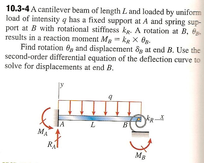 Solved 10.3-4 A cantilever beam of length L and loaded by | Chegg.com
