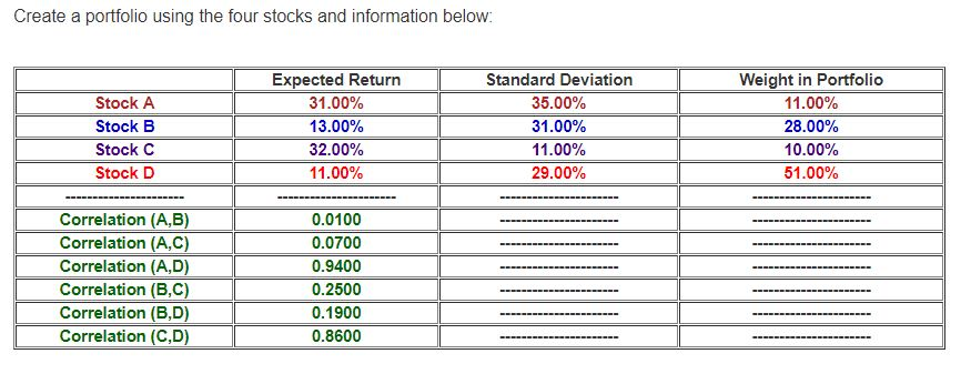 Solved Create a portfolio using the four stocks and | Chegg.com