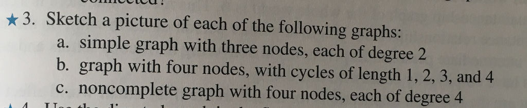 Solved Sketch a picture of each of the following graphs: | Chegg.com
