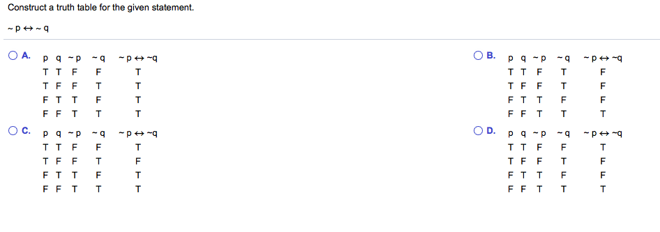 Solved Construct a truth table for the given statement. ~ p | Chegg.com