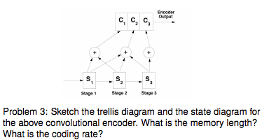 Solved Output C, C2 C Stage 1Stage 2Saga3 Problem 3: Sketch | Chegg.com