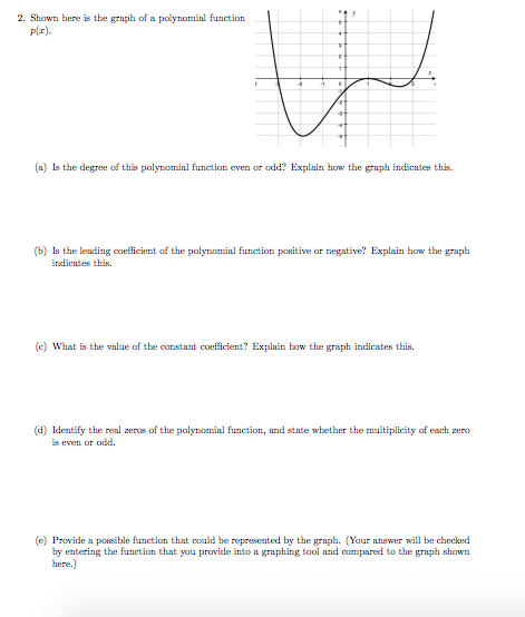 Solved 2. Shown bere is the graph of a polynomial function | Chegg.com
