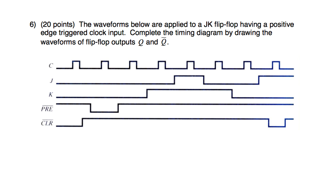Solved 6) (20 points) The waveforms below are applied to a | Chegg.com