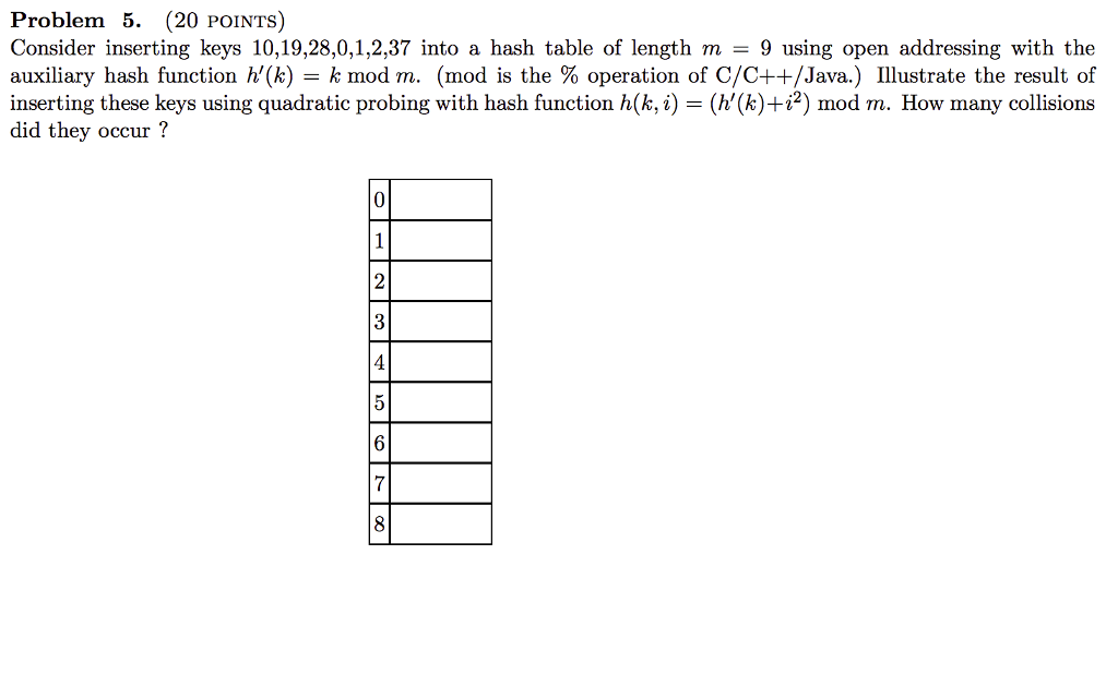Solved Problem 5. (20 POINTS) Consider inserting keys | Chegg.com