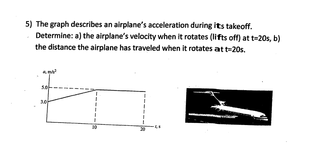 Solved The graph describes an airplane's acceleration during | Chegg.com