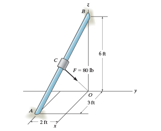 Solved The force F has a magnitude of 80 lb and acts at | Chegg.com