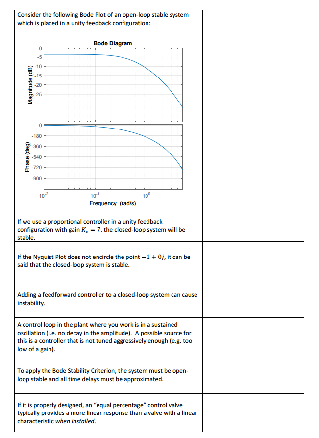 Solved Statement A feedforward controller requires | Chegg.com