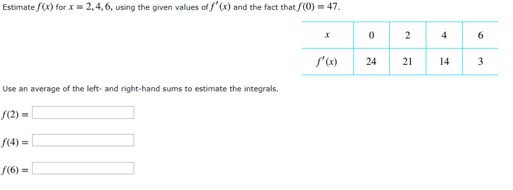 Solved Estimatef(x) for x = 2,4,6, using the given values | Chegg.com