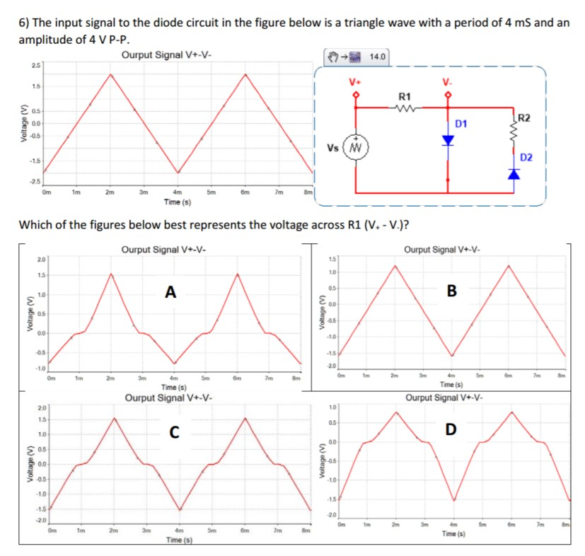 Solved The input signal to the diode circuit in the figure | Chegg.com