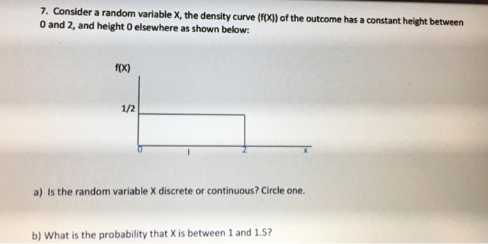 Solved Consider a random variable X, the density curve | Chegg.com
