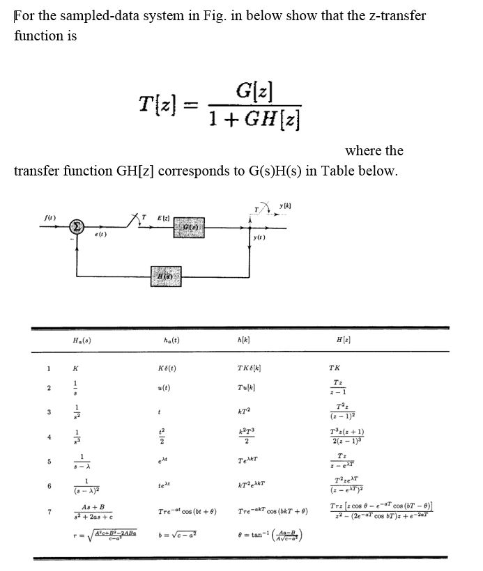 Solved For the sampled-data system in Fig. in below show | Chegg.com