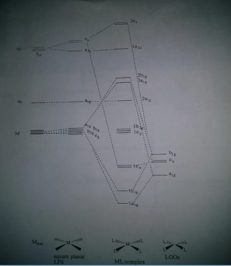 Solved Below is a partial MO diagram of [NiCl4]2-. It shows | Chegg.com